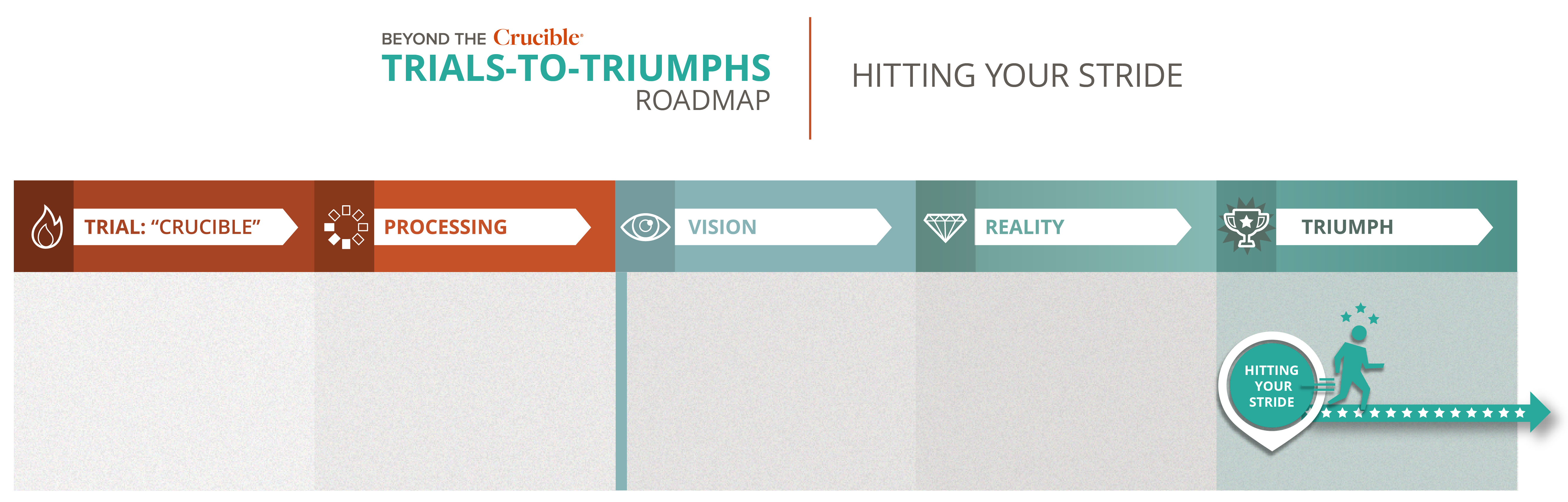 Hitting Your Stride - Beyond the Crucible by Warwick Fairfax