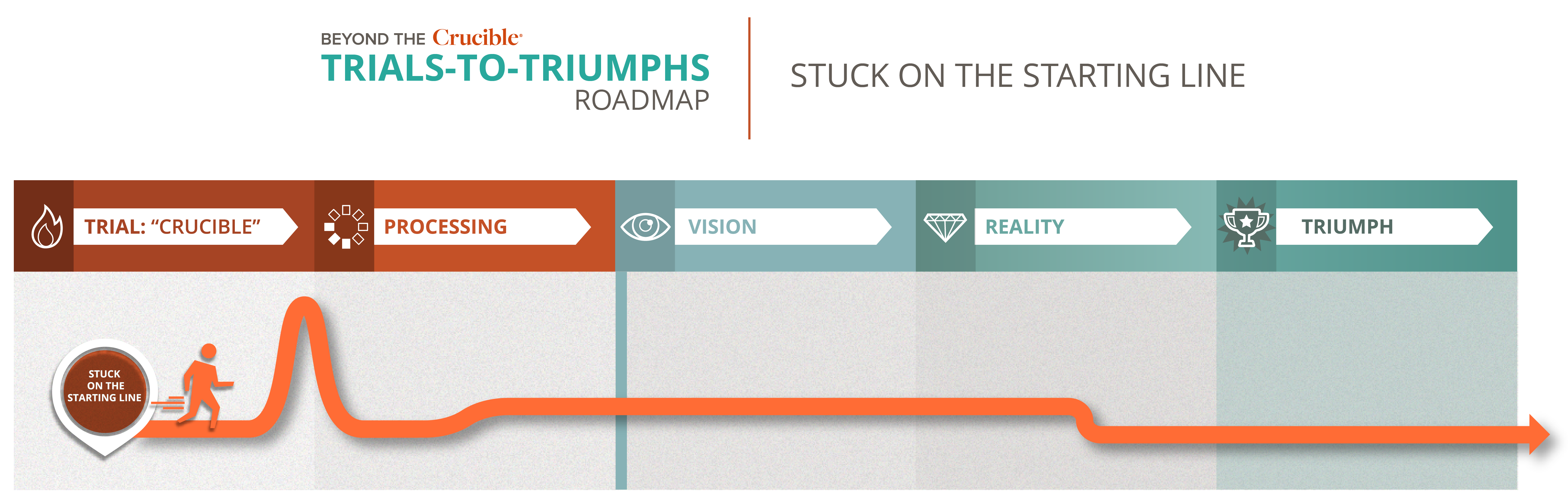 Stuck on the Starting Line - Beyond the Crucible by Warwick Fairfax